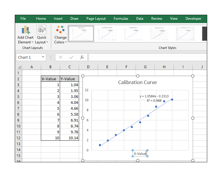 Nice Tips About How To Draw A Calibration Curve Legexpression