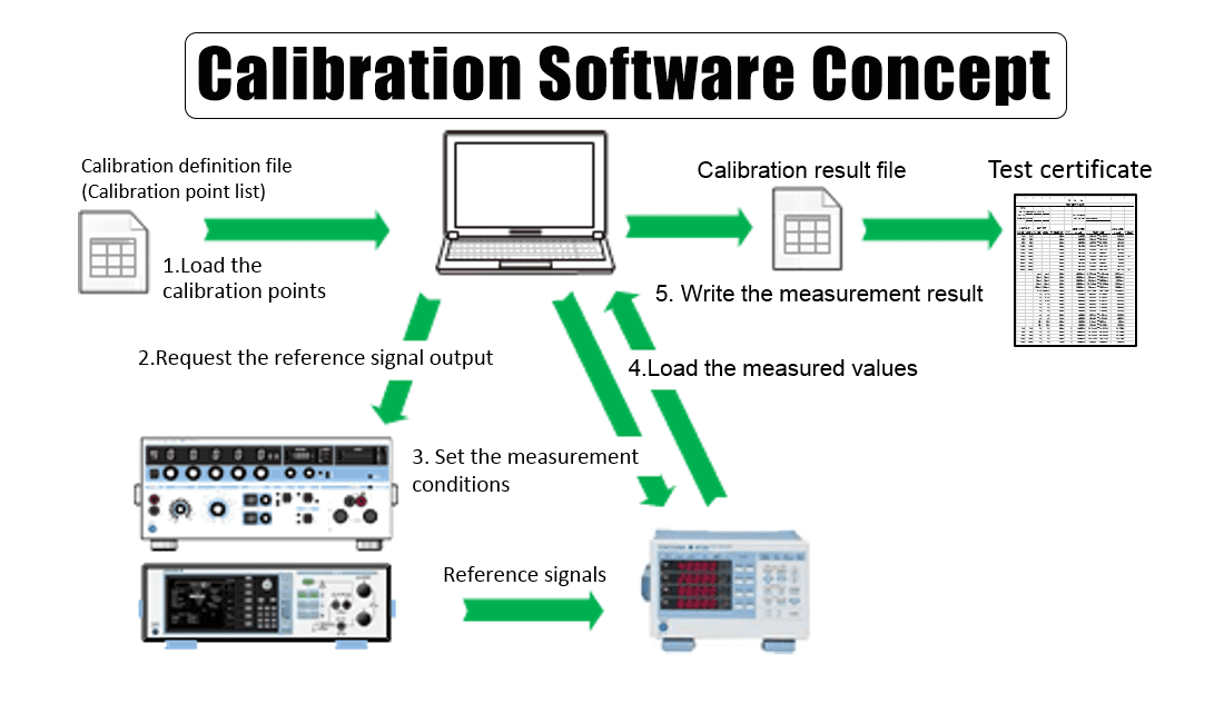 Calib Calibration Software | Explanation & Benefits