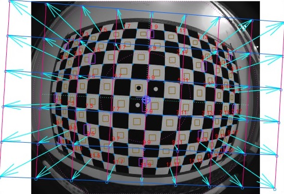 The Science Behind Camera Calibration in Machine Vision
