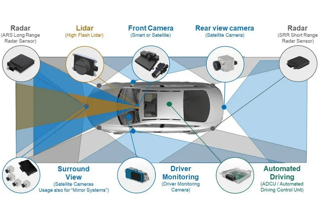 What is ADAS Calibration? | Full Guide to ADAS Calibrations