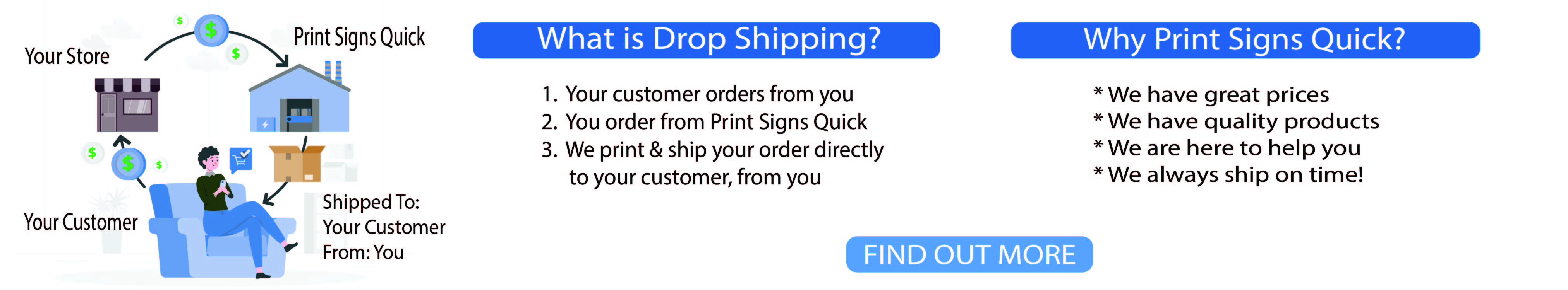 Custom Online Sign Printing, Professional Quality, Competitive Pricing